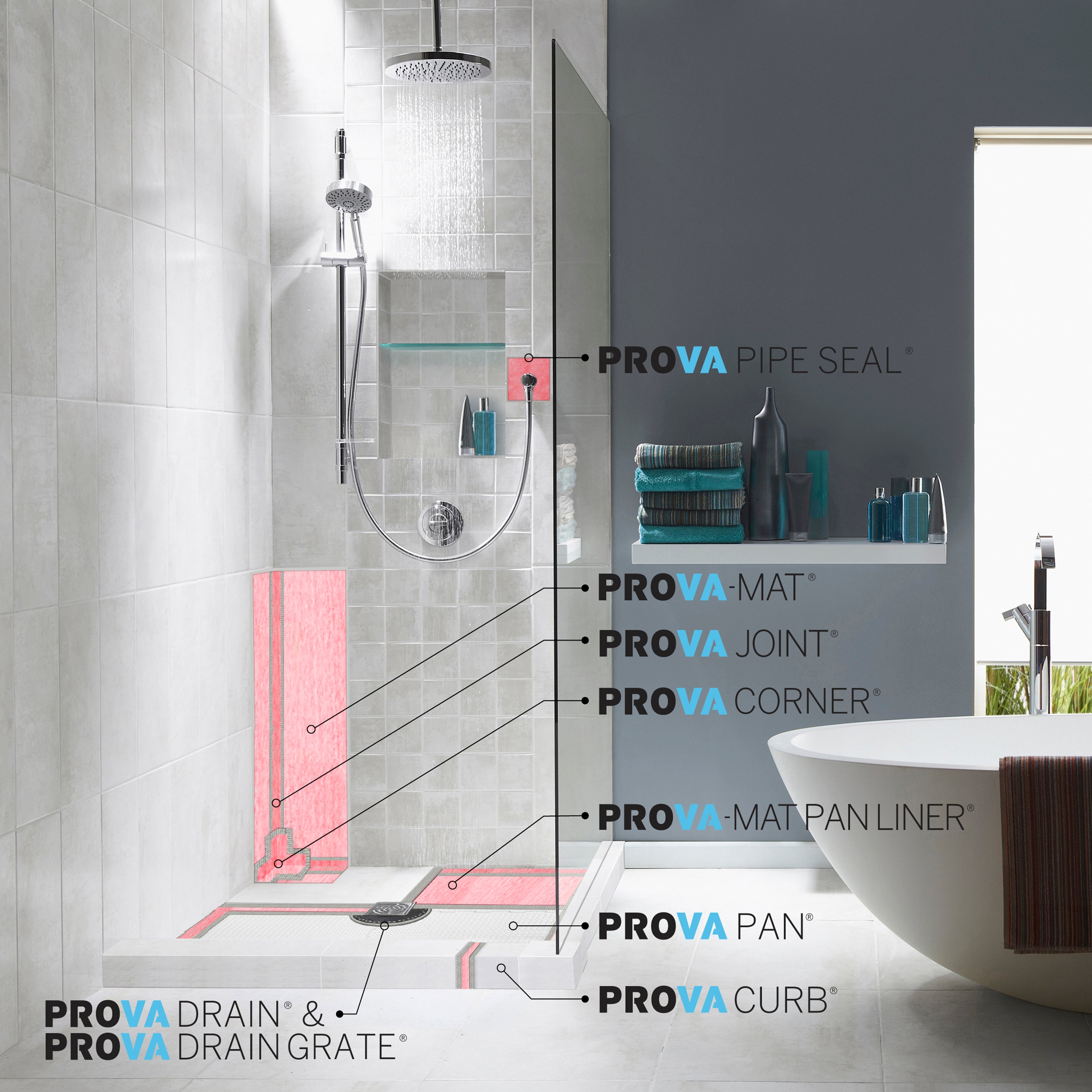 PROVA-MAT® Waterproofing Membrane Roll – M-D Building Products