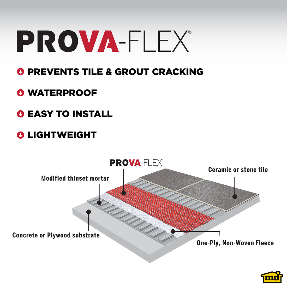 PROVA FLEX-HEAT® Underlayment Roll – M-D Building Products